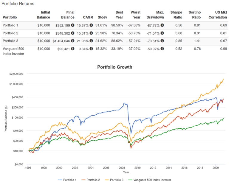 Volatility as an asset class – replication of Doran (2020) and ...